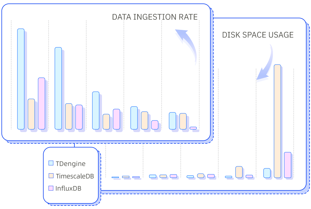 TDengine | Time-Series Database for Industrial IoT