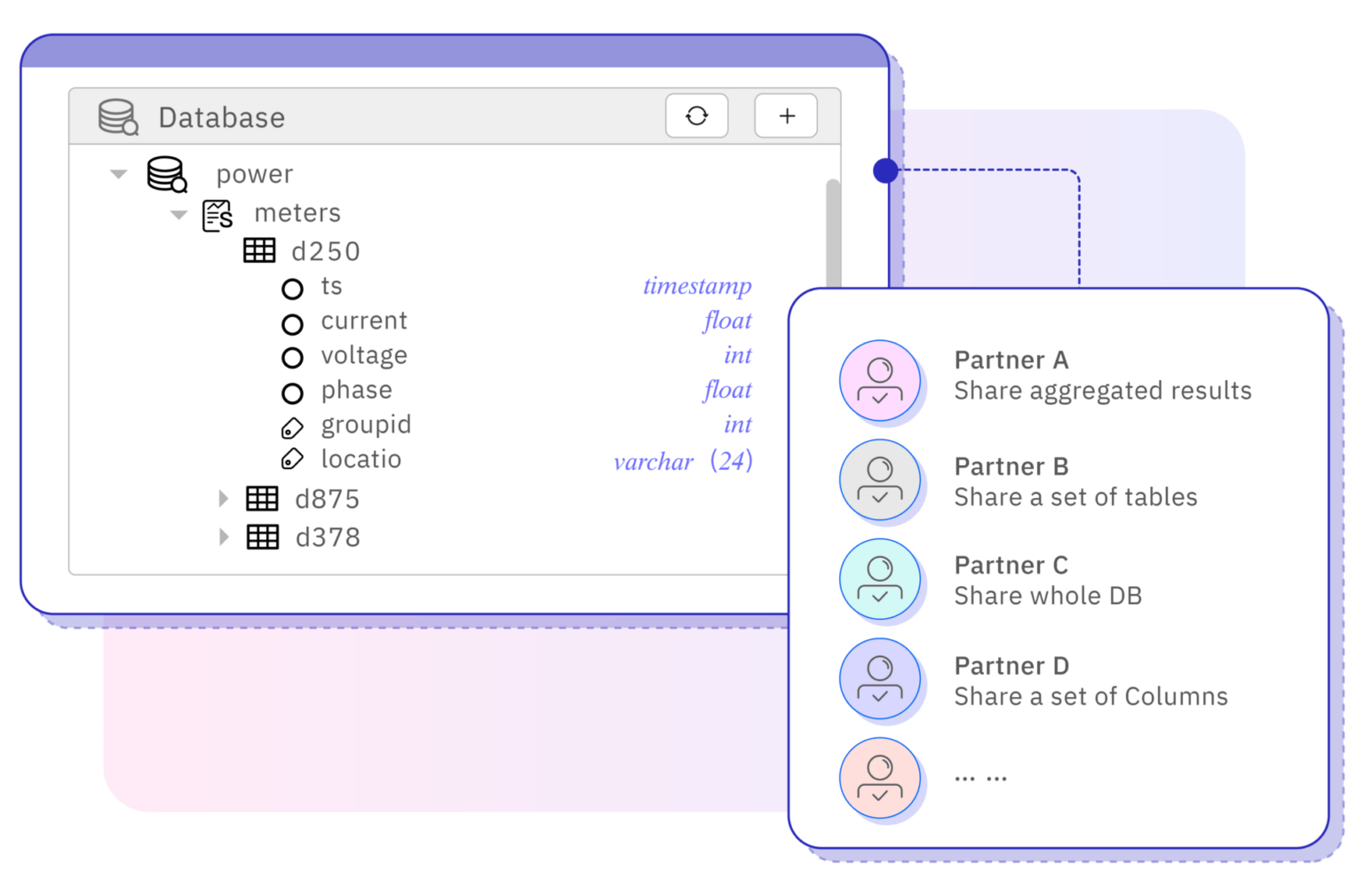 TDengine Enterprise | Time-Series Database for Industry