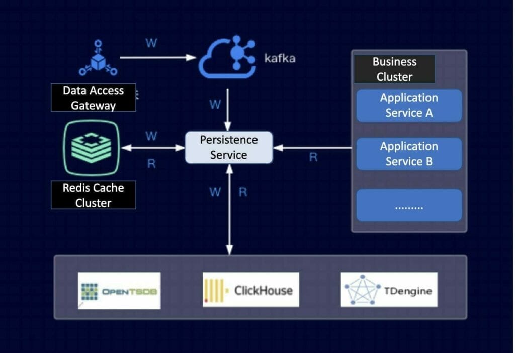 TCL Energy Management Platform for Industry 4.0 | TDengine