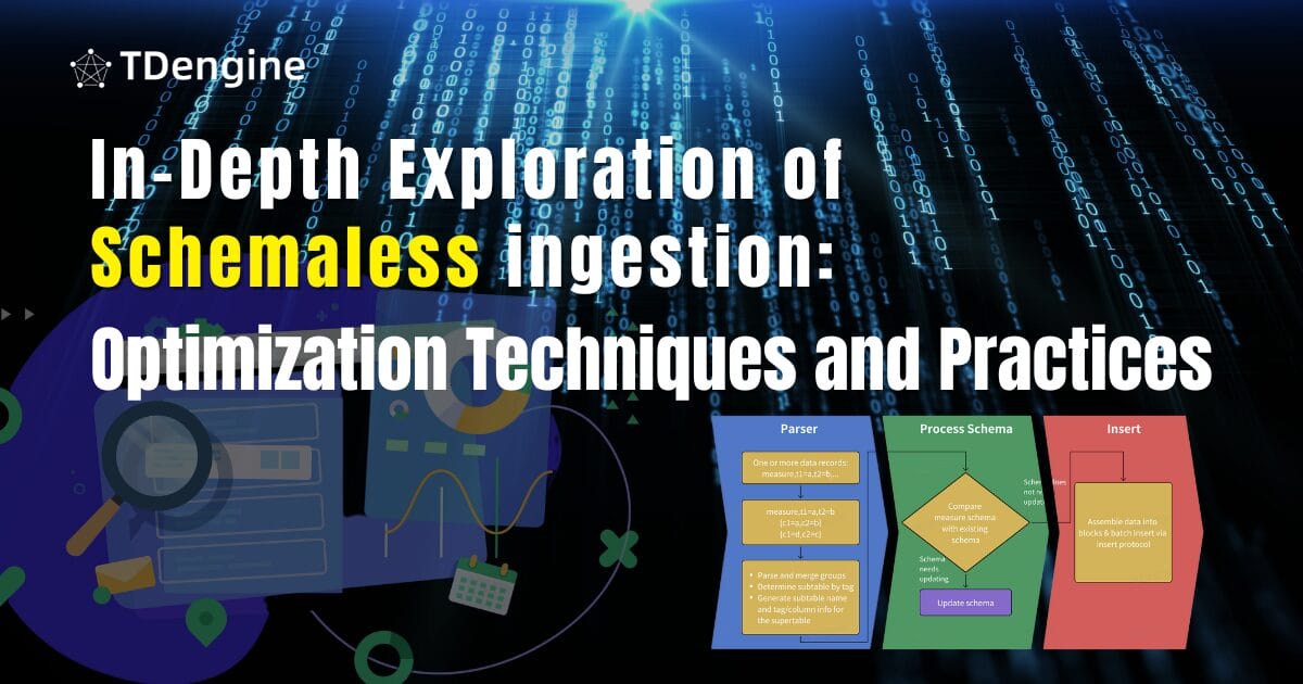 In-Depth Exploration of Schemaless ingestion: Optimization Techniques and Practices | TDengine