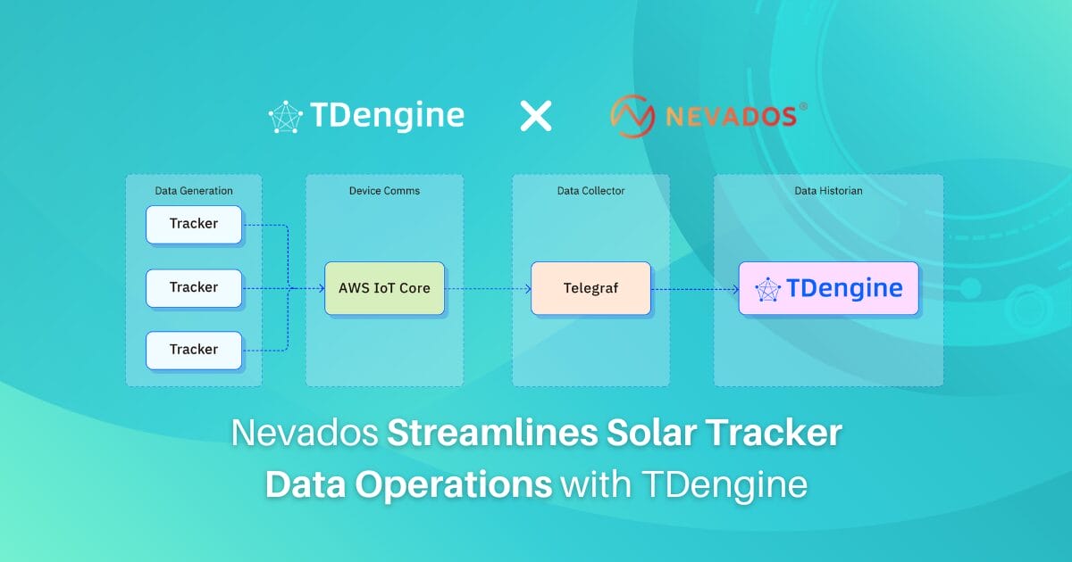 Nevados Streamlines Solar Tracker Data Ops with TDengine