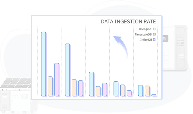 TDengine | AI-Driven Data Platform for the Industrial IoT