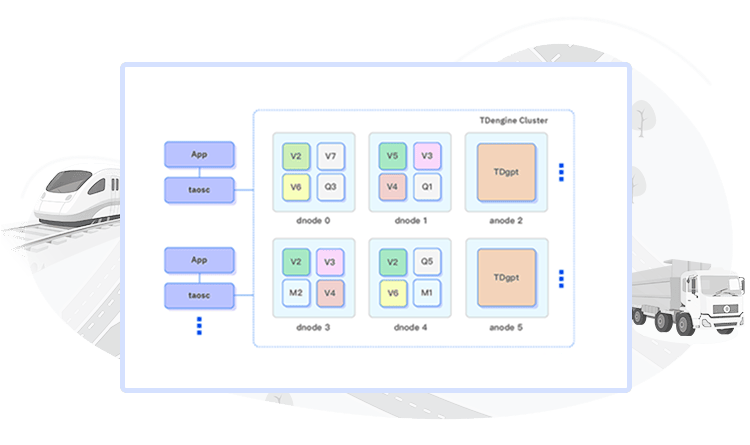TDengine | AI-Driven Data Platform for the Industrial IoT