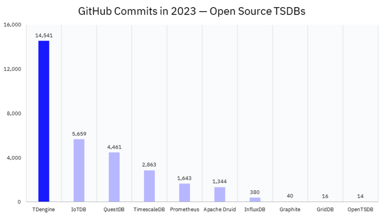 Open Source | TDengine