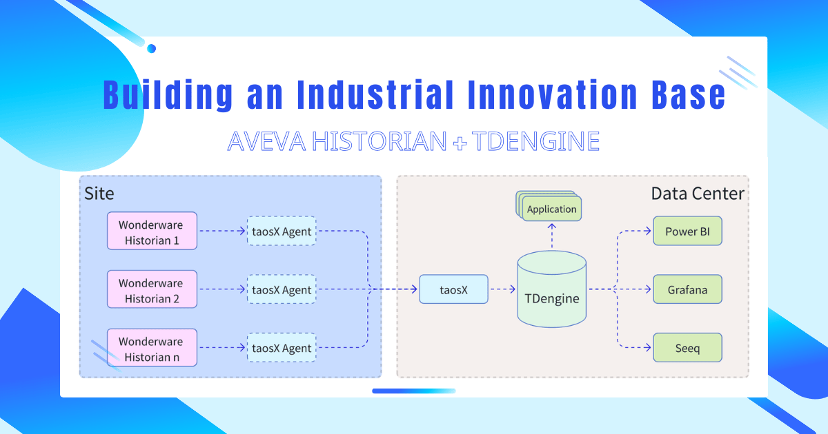 Building an Industrial Innovation Base with Historian Connector + TDengine | TDengine