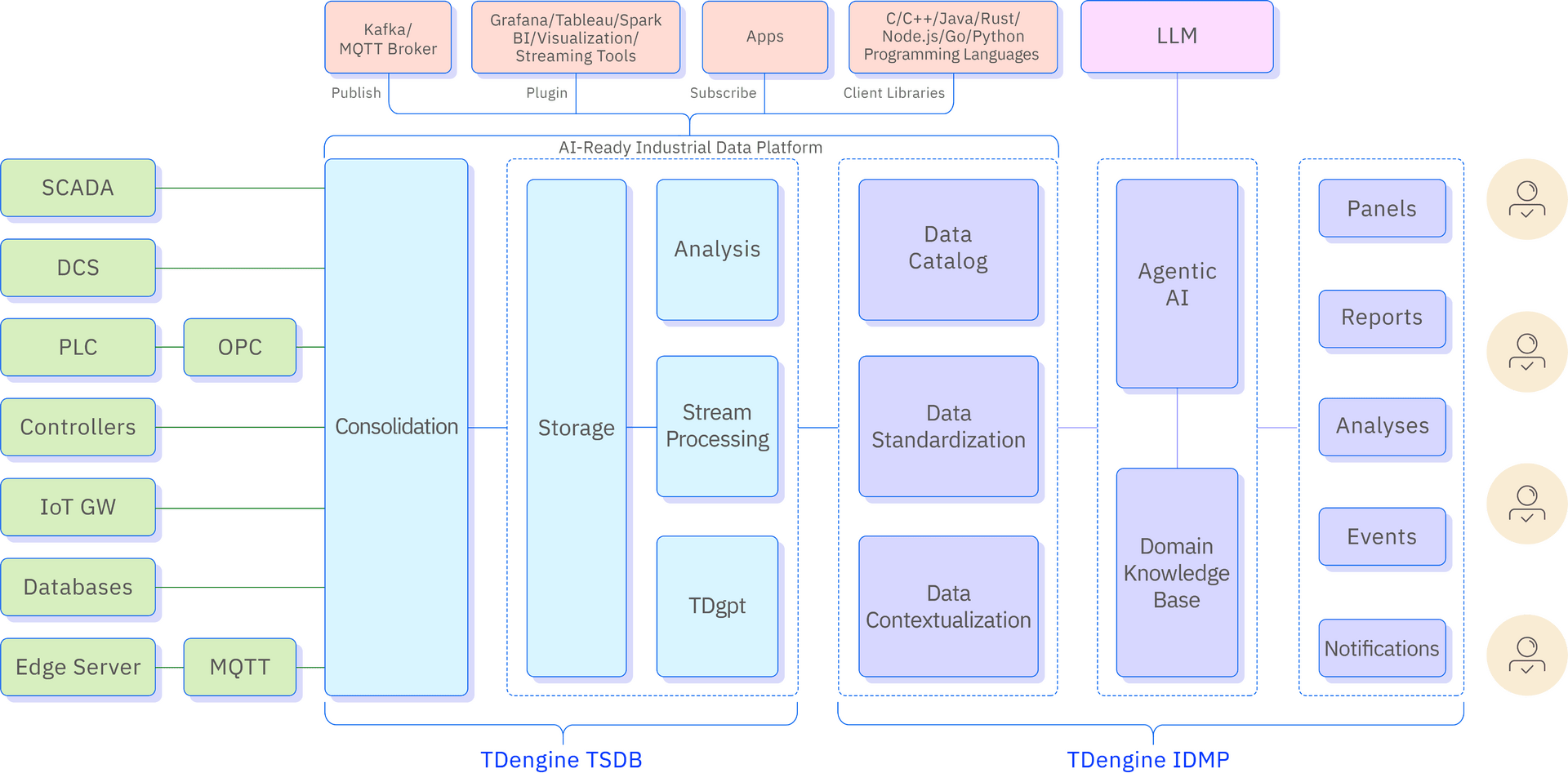 TDengine | AI-Driven Data Platform for the Industrial IoT