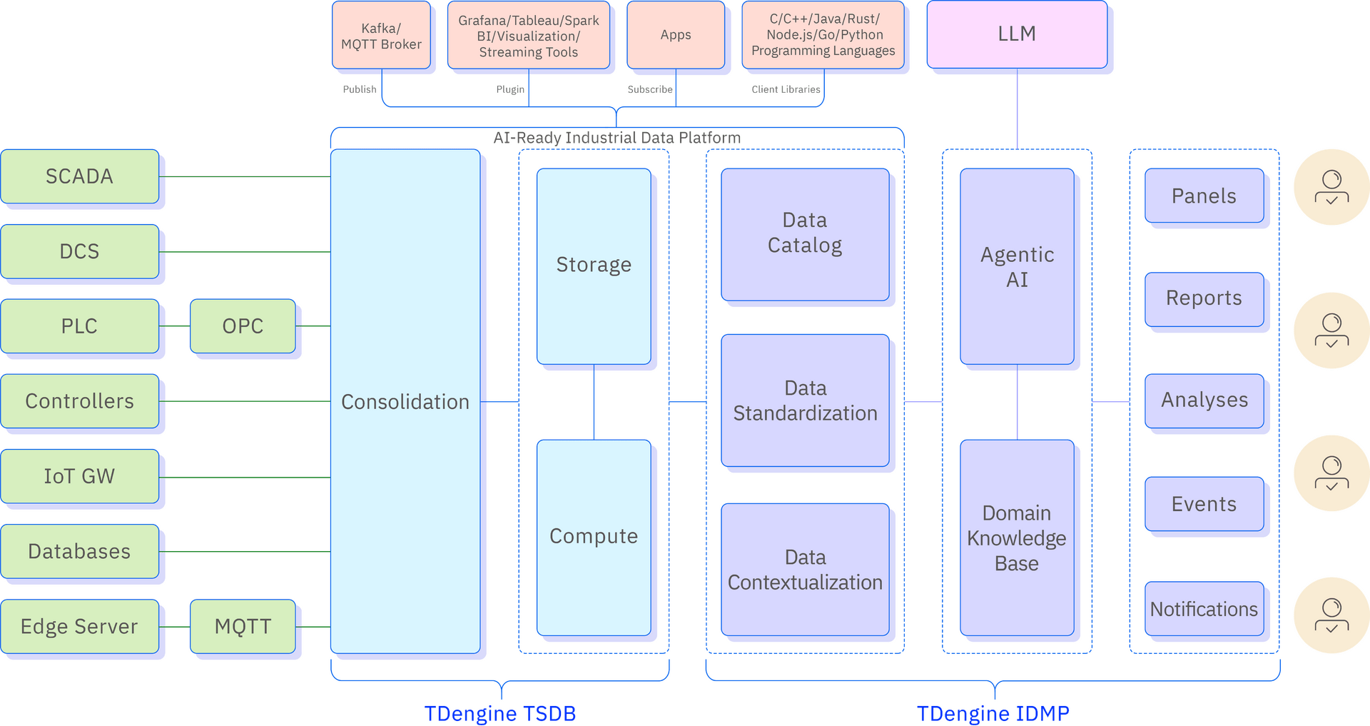 TDengine | AI-Driven Data Platform for the Industrial IoT