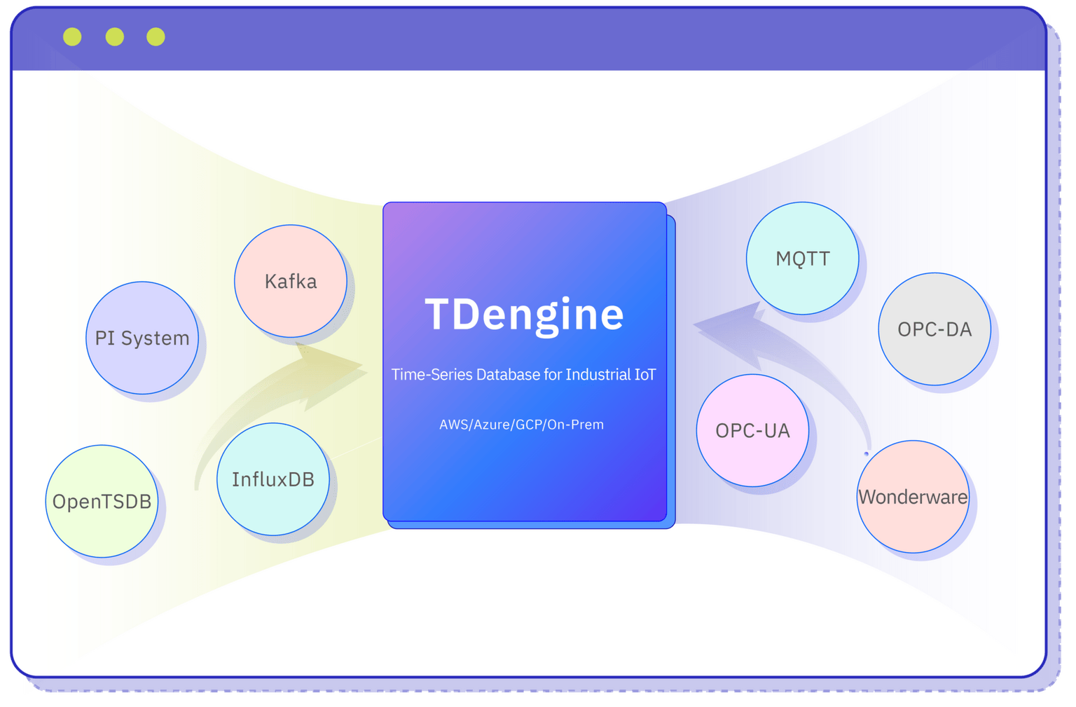 TDengine Enterprise | Time-Series Database for Industry