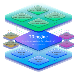 TDengine | Time-Series Database for Industrial IoT
