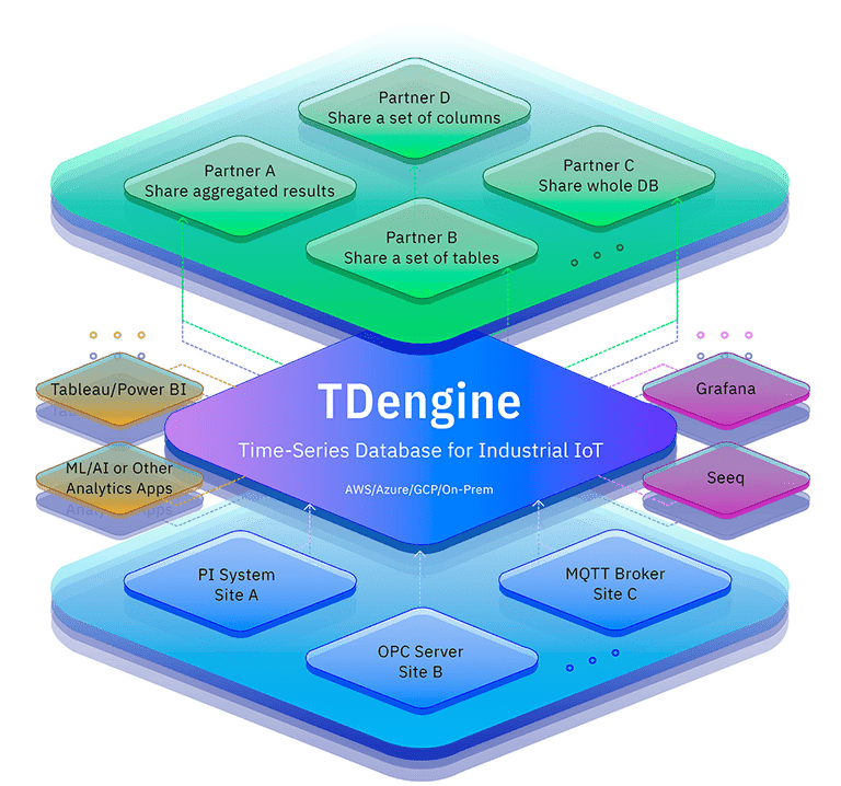 TDengine | Time-Series Database for Industrial IoT