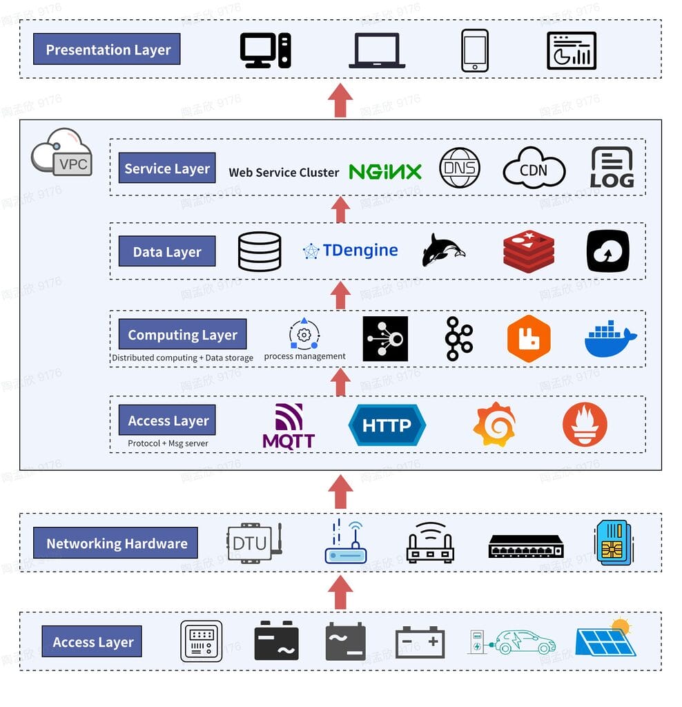 Building a Virtual Power Plant Management System: Pain Points & Best ...
