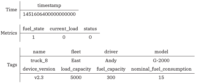 TDengine vs. InfluxDB 3.0: Compression Performance | TDengine Database