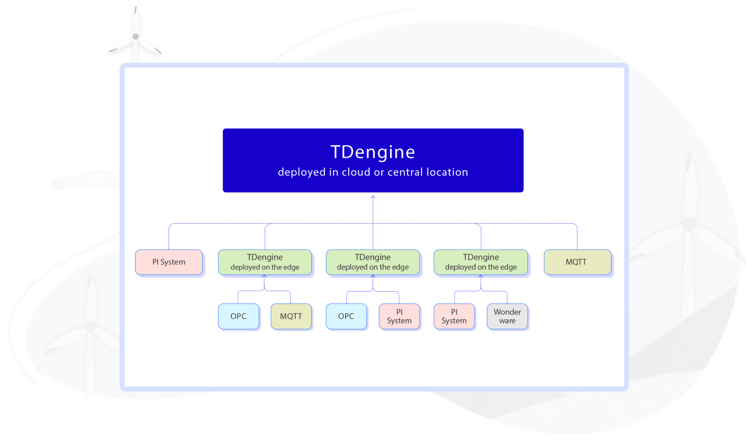 TDengine | AI-Driven Data Platform for the Industrial IoT