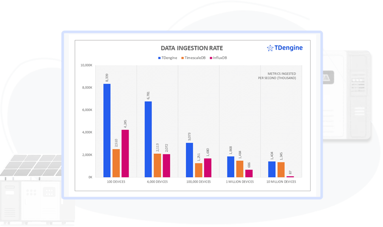 TDengine | AI-Driven Data Platform for the Industrial IoT