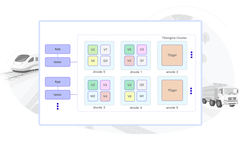 TDengine | AI-Driven Data Platform for the Industrial IoT