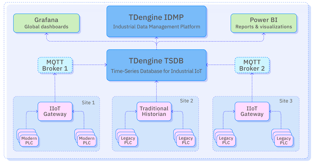 MQTT in TDengine | TDengine