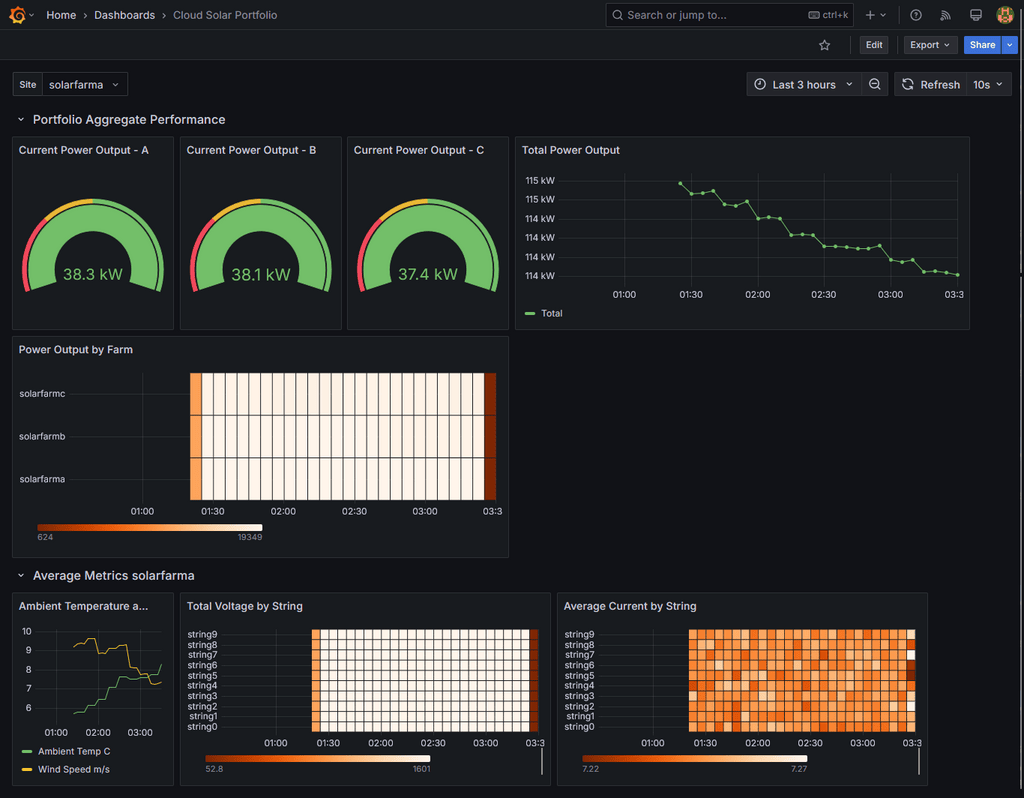 Building Real-Time Dashboards with Grafana | TDengine