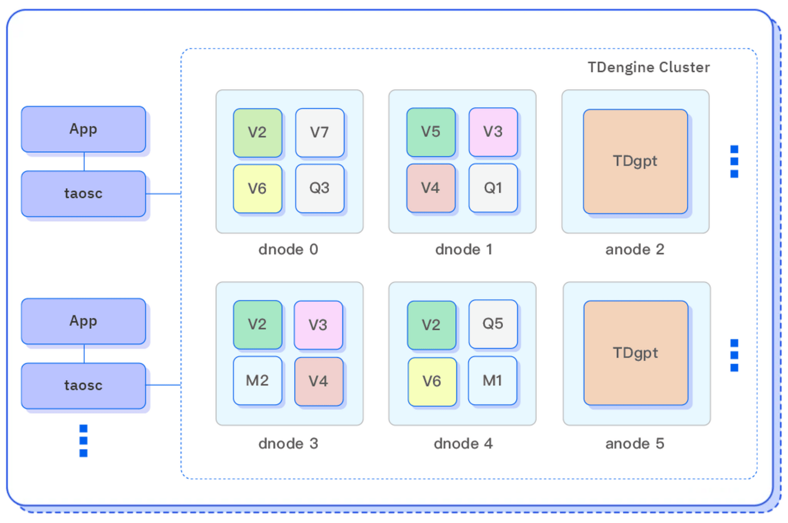 TDengine | Time-Series Database for Industrial IoT